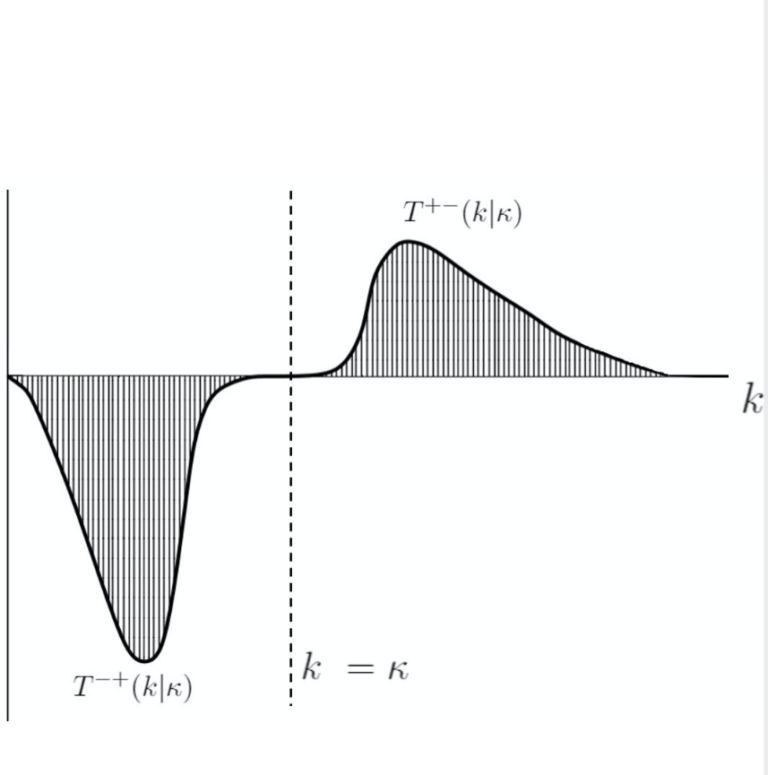 The modified Lin equation. – David McComb on the Physics of Turbulence