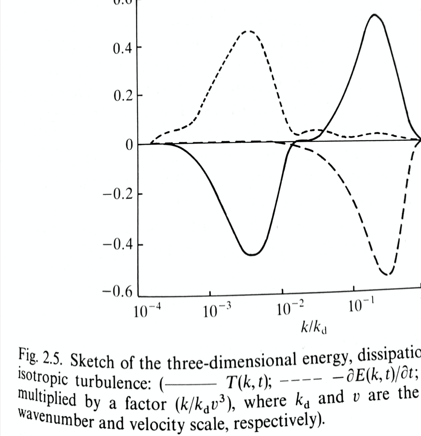 The modified Lin equation. – David McComb on the Physics of Turbulence