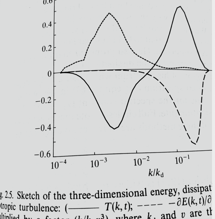 The modified Lin equation. – David McComb on the Physics of Turbulence