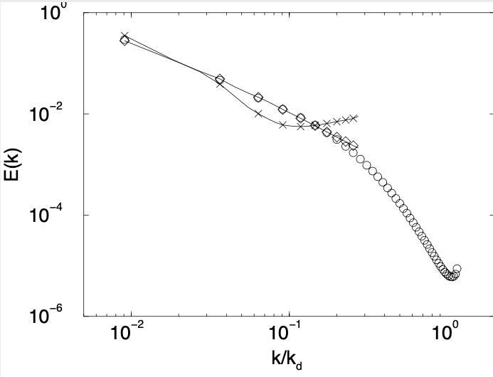 Operational Large-Eddy Simulation. – David McComb on the Physics of ...
