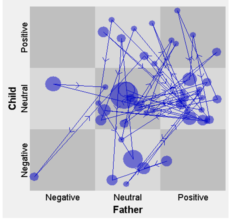 Tell Us About Your Methodology – State Space Grids – Research Bow