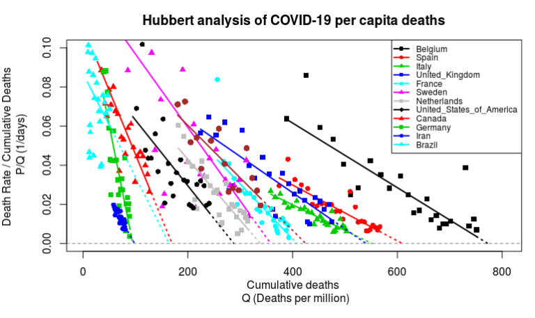Glimmer of hope XX – Roy Thompson