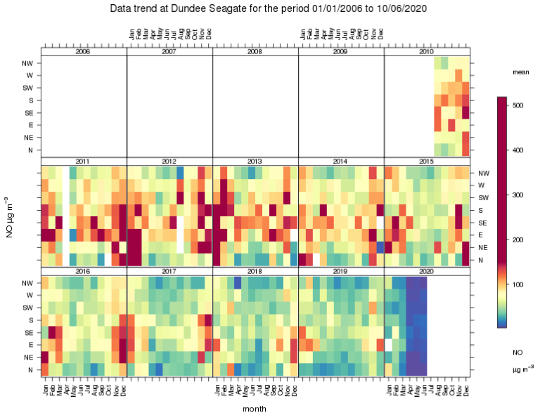 COVID-19 and the Edinburgh congestion charge II – Roy Thompson