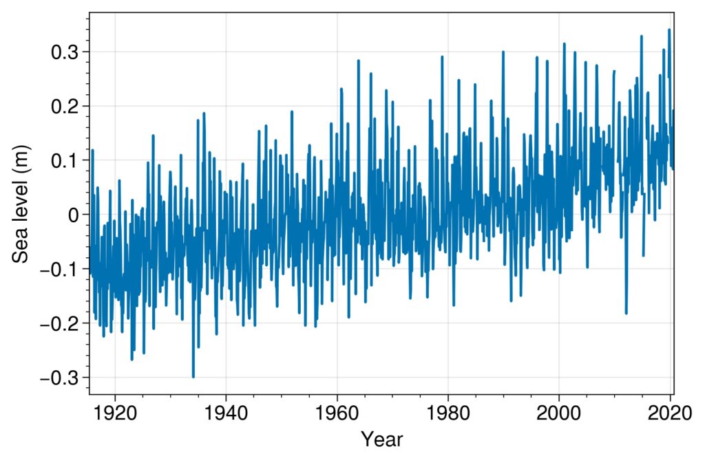 Oceanography Training – Space: weather or not