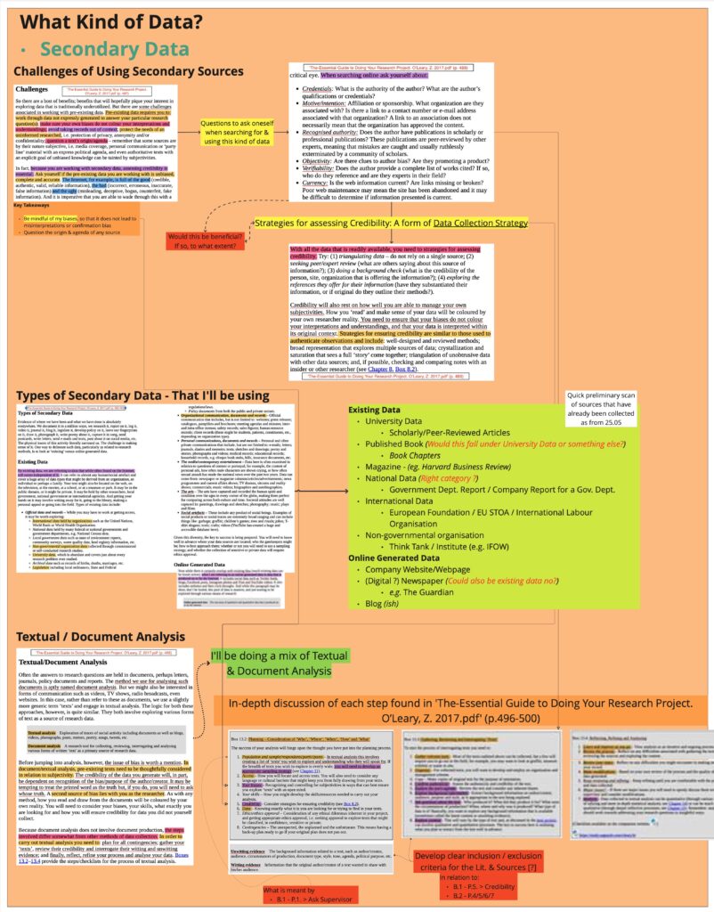 Methodological Ideation – Dana’s Blogs