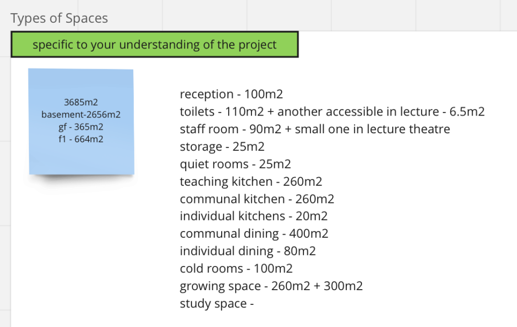 Week 8 – Brief Update and First Design Ideas – Katie Allison / Interior ...