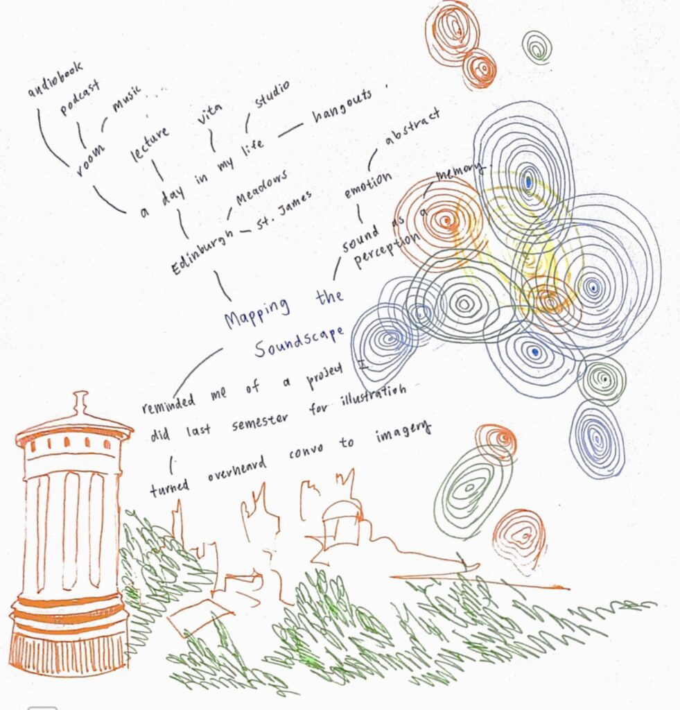 Mapping a Soundscape – Sound walk Documentation and Idea Generation ...