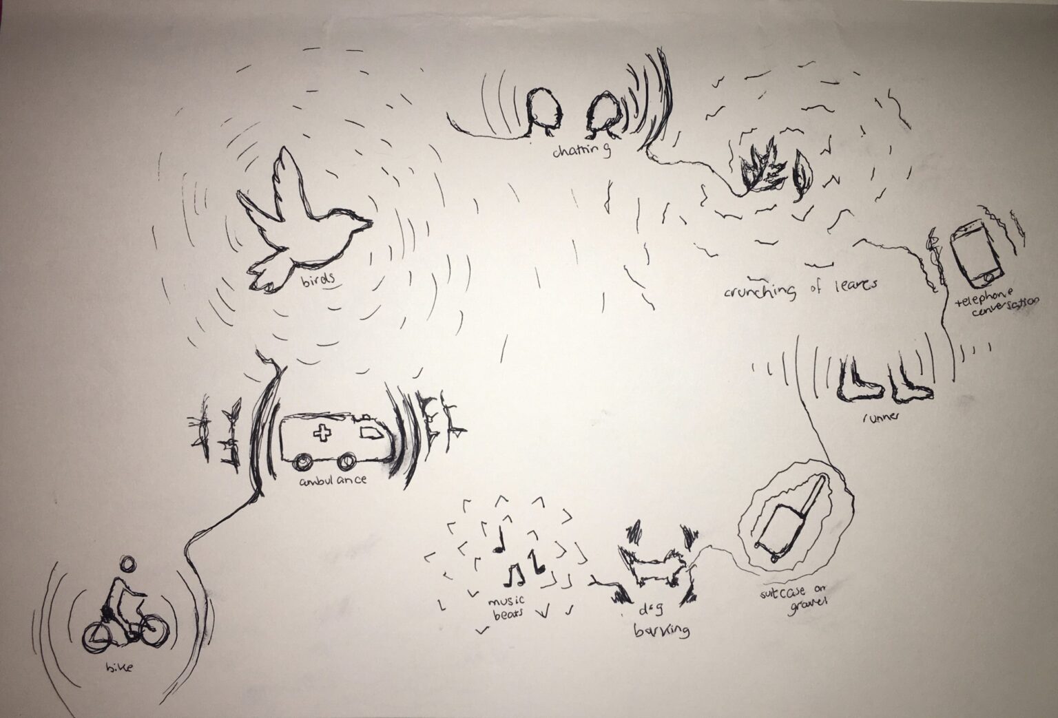 Mapping the Soundscape- Soundscape Walks – Florence White / Drawn From ...