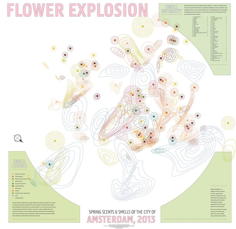 Mapping the Soundscape- Inspiration and Research – Florence White ...