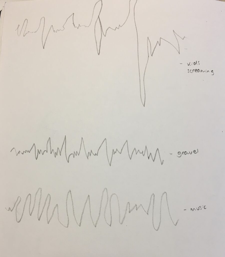 Mapping the Soundscape- Sketching Ideas and Outcome – Florence White ...