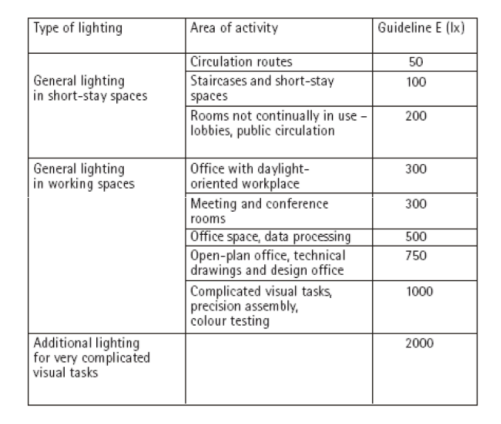 Calculation – Lighting Design for Spaces
