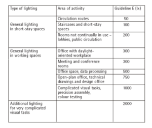 Calculation – Lighting Design for Spaces