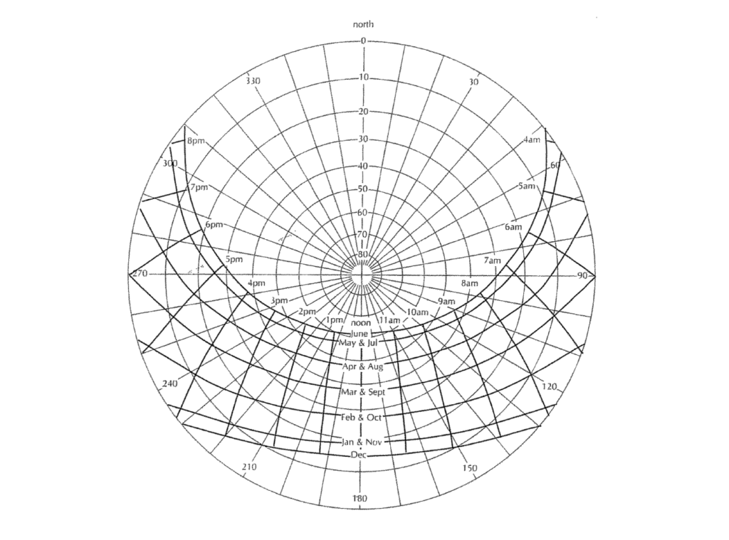 The application of Sundial and Stereographic Sunpath – Lighting Design ...
