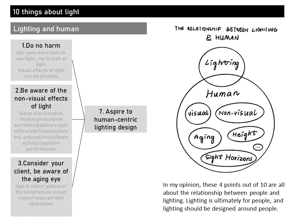 Week 1 Class notes – lighting, human, environment – Yue Zhu / Lighting ...