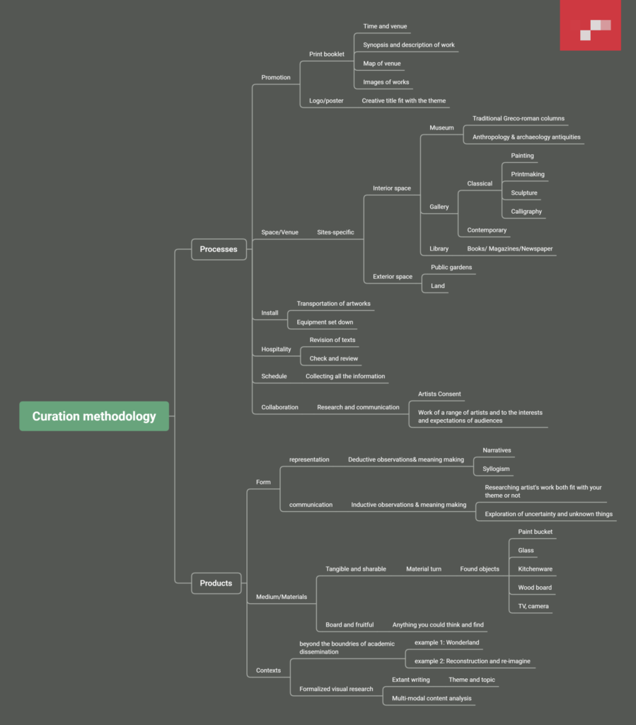 Week 10-Curation methodology – Tianai Zhang / Curating (2022-2023)[SEM2]