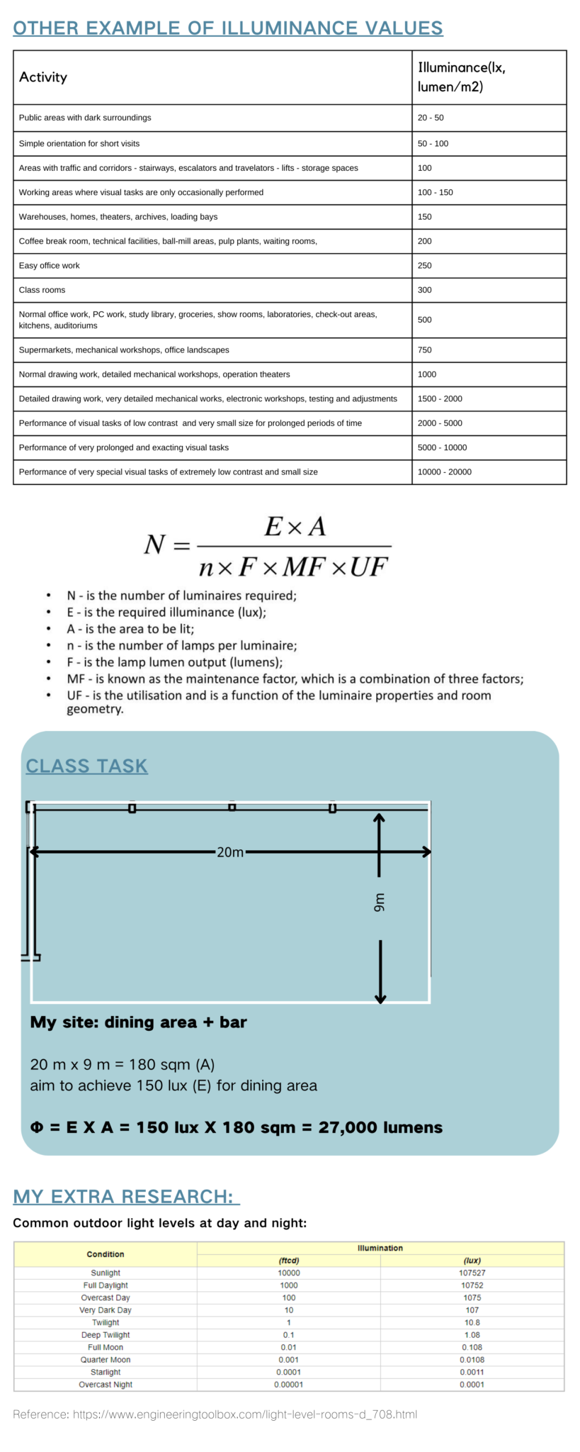 Week 8 class notes + task – Shasha Mao / Lighting Design for Spaces ...