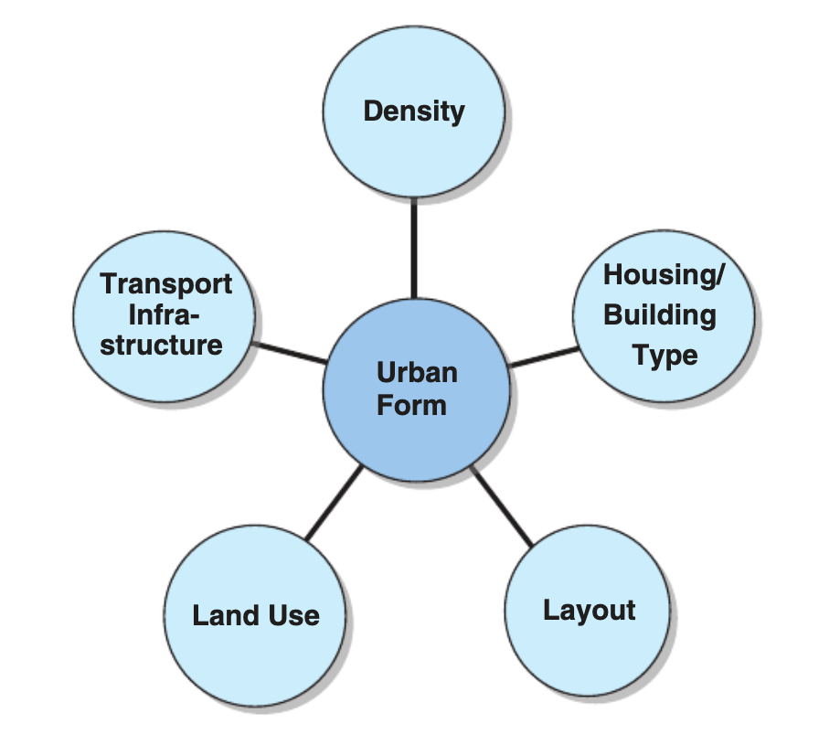 Urbanization vs. Nature: The Battle for Green Spaces in Jakarta ...