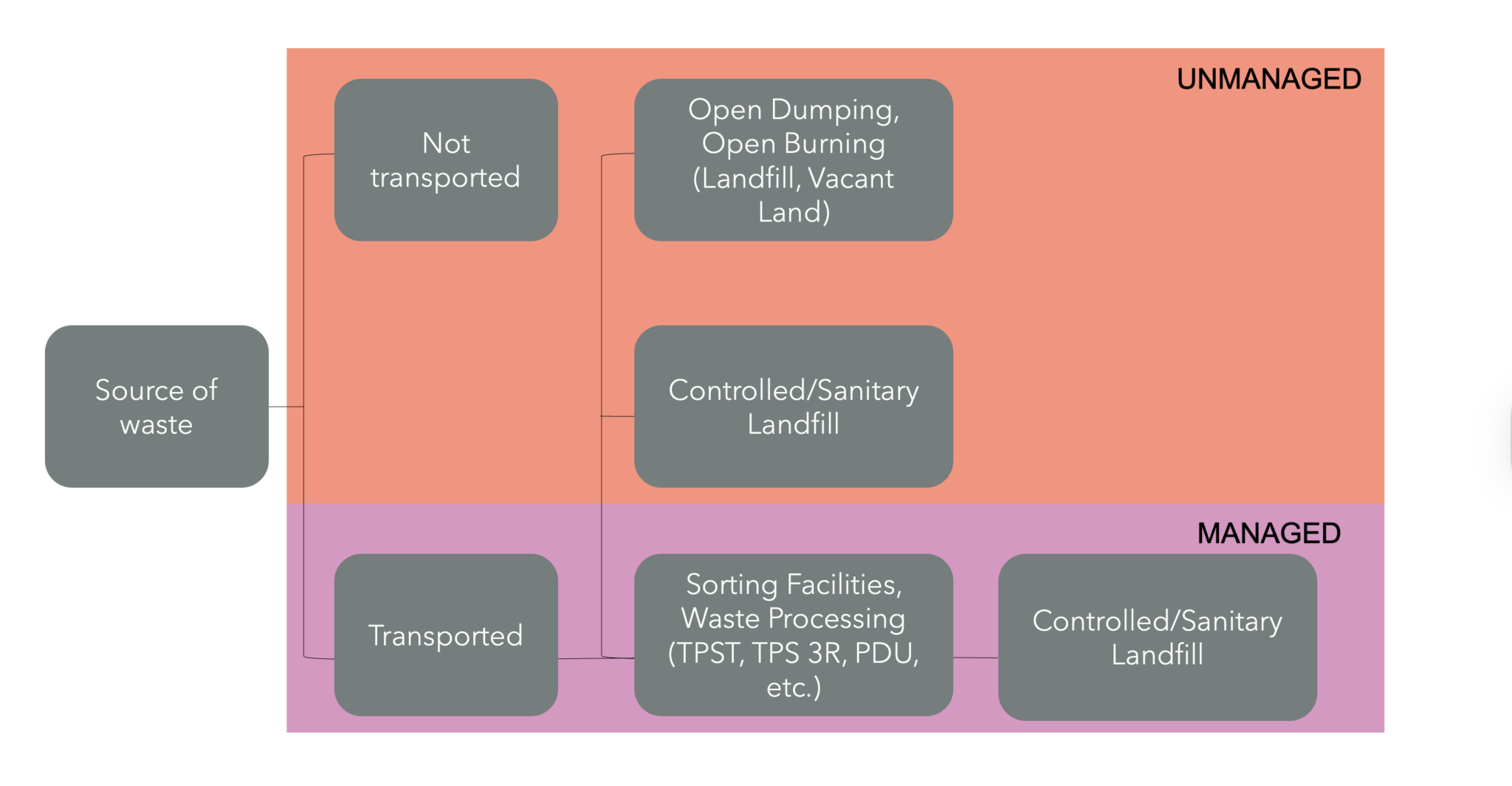 Jakstranas for Household Waste and Similar Household Waste Management ...