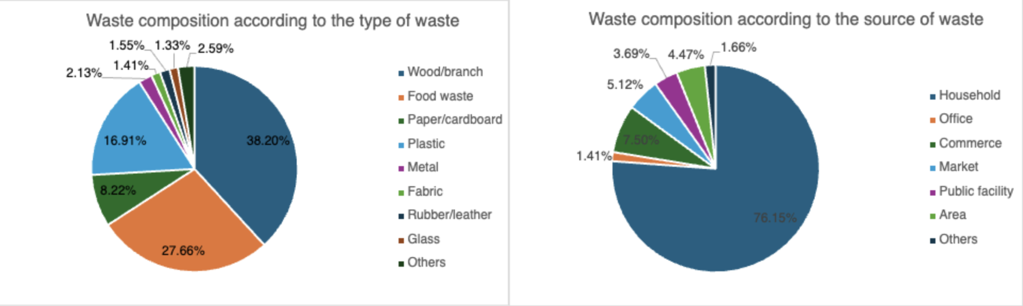 Jakstranas for Household Waste and Similar Household Waste Management ...