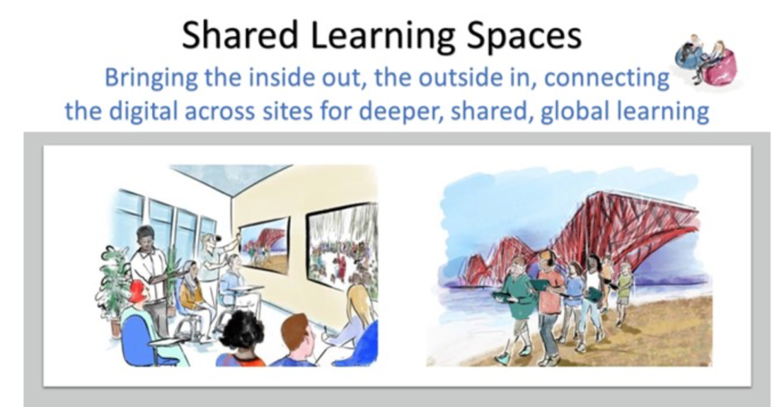Why SLS? – Shared Learning Spaces