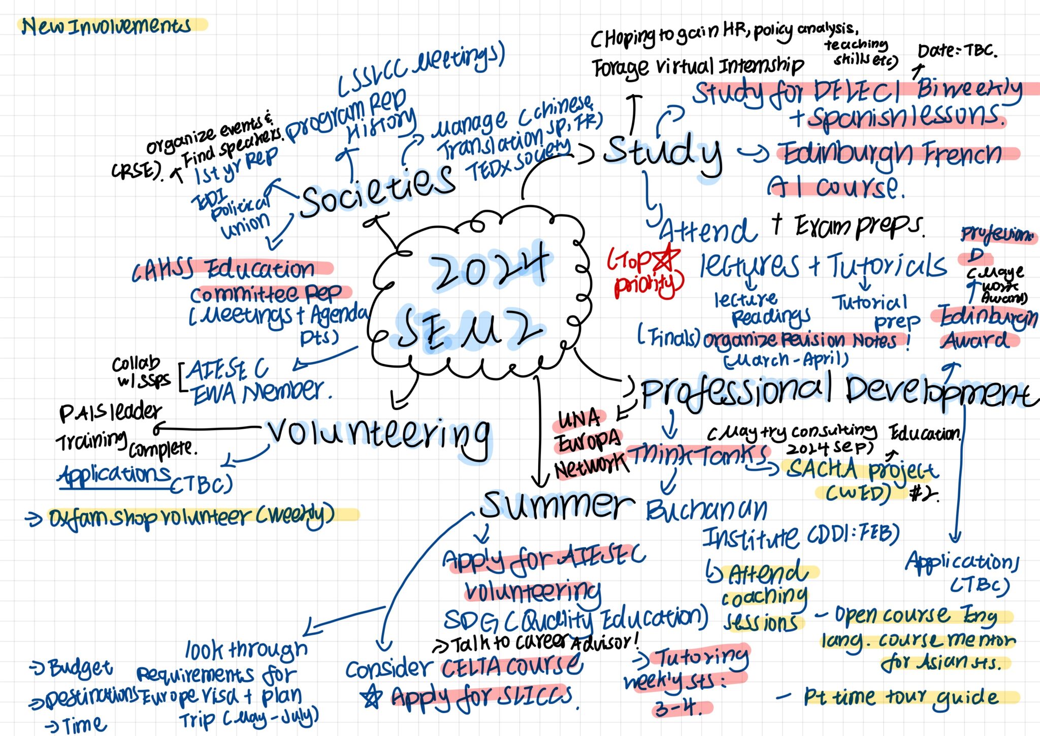 Shirley’s Guide to Balancing Part-Time Work with University Studies ...