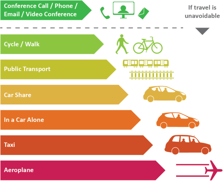 The Road To Net Zero Carbon Social Responsibility And Sustainability the-road-to-net-zero-carbon-social-responsibility-and-sustainability