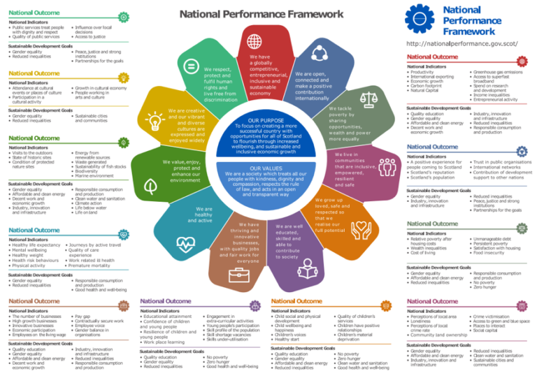 Can pretty graphics help create a better world? – Social Responsibility ...