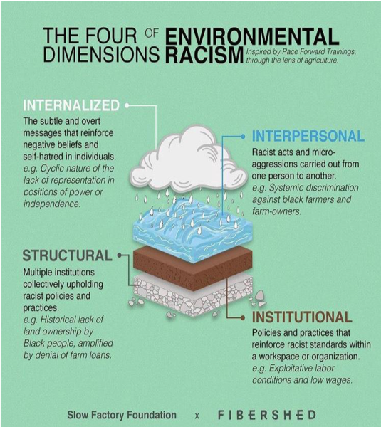 Long read: Why the response to the climate crisis needs to be anti ...