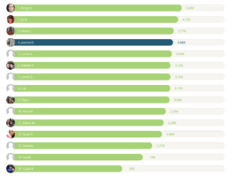 Autumn Step Challenge – The Final Results – ECRF – Sustainable Wellness