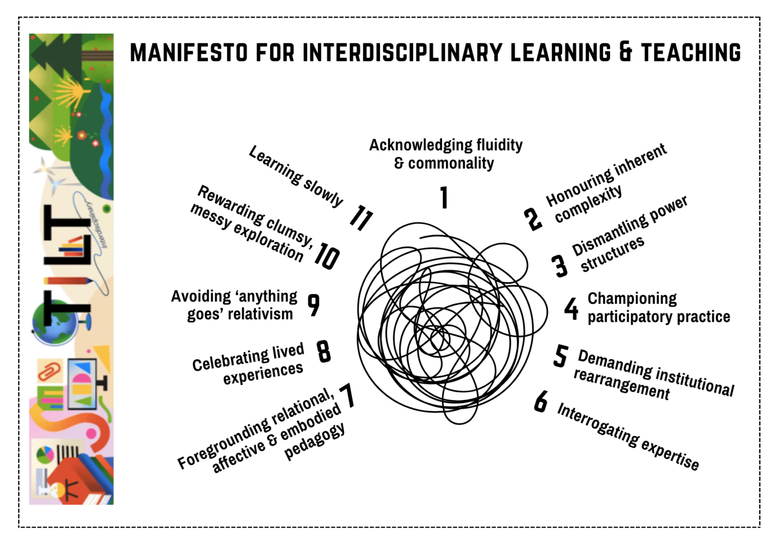 An Interdisciplinary Learning and Teaching Manifesto – Teaching Matters