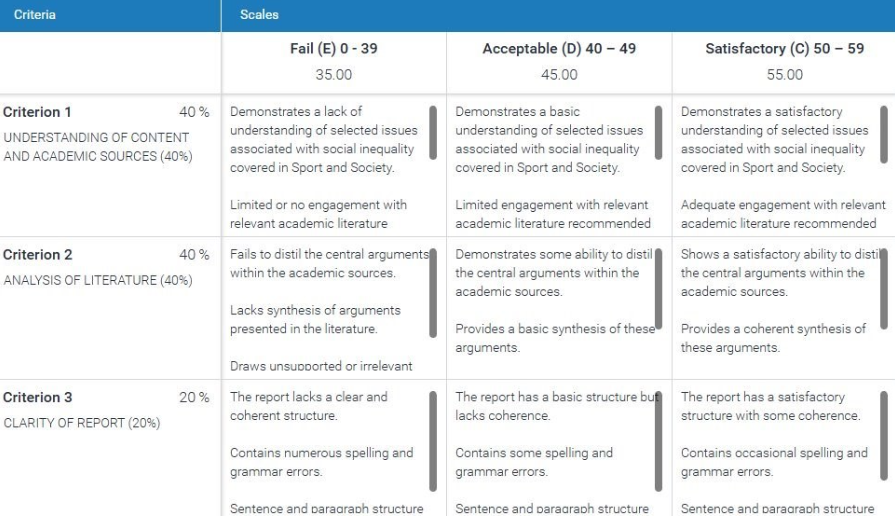 Enhancing marking and feedback practices with Learn rubrics: A case ...