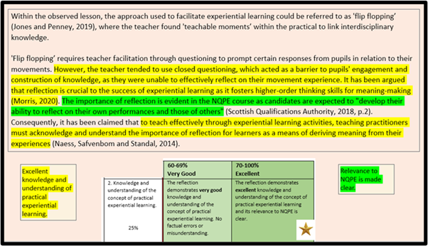 Using rubrics and work samples to clarify assessment expectations ...