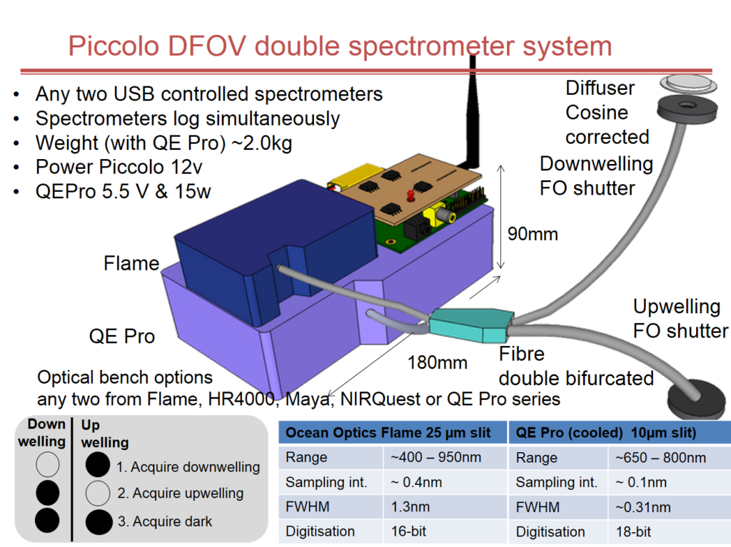 Piccolo3 System User Guide. Section 01. READ ME FIRST – Piccolo3 ...