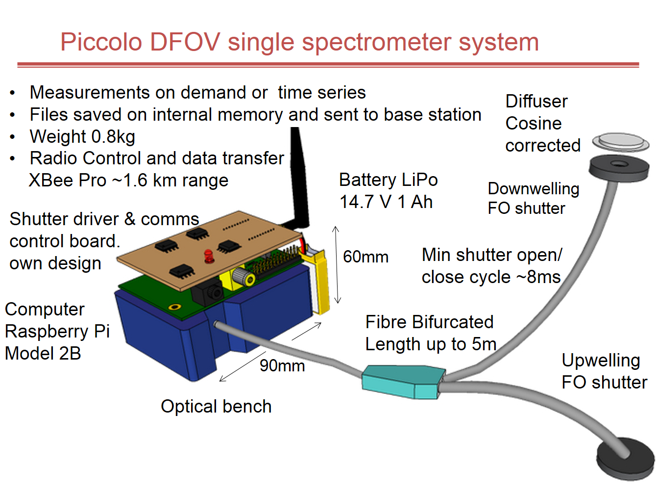 Piccolo3 System User Guide. Section 01. READ ME FIRST – Piccolo3 ...
