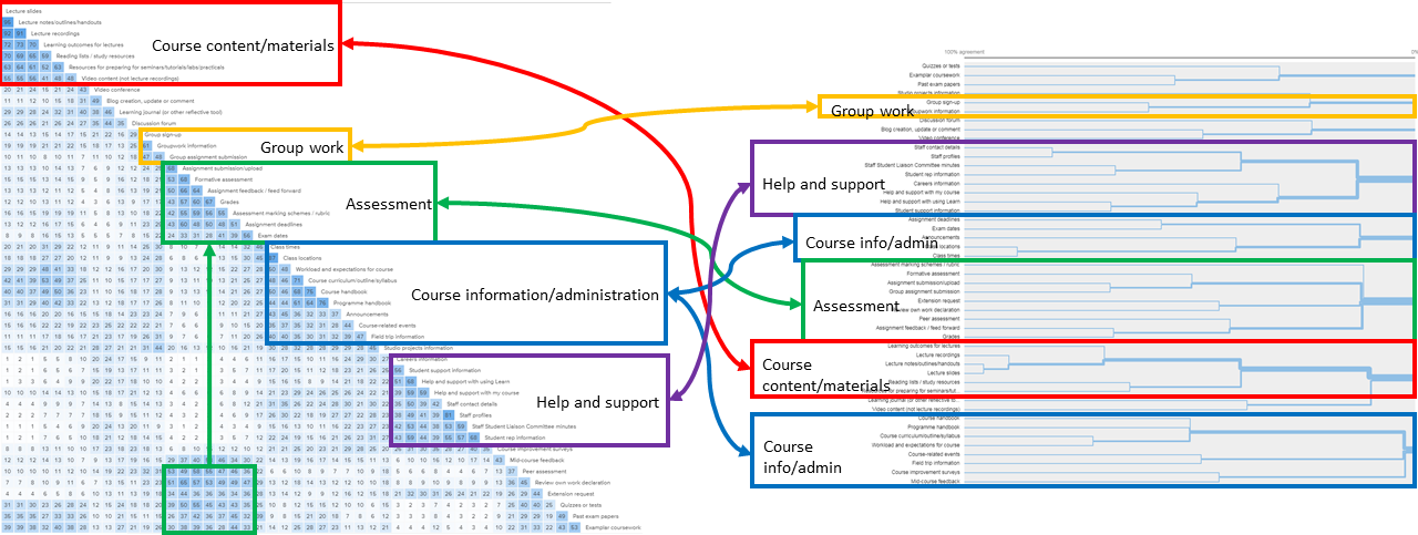 Card sorting has informed a new information architecture for Learn ...