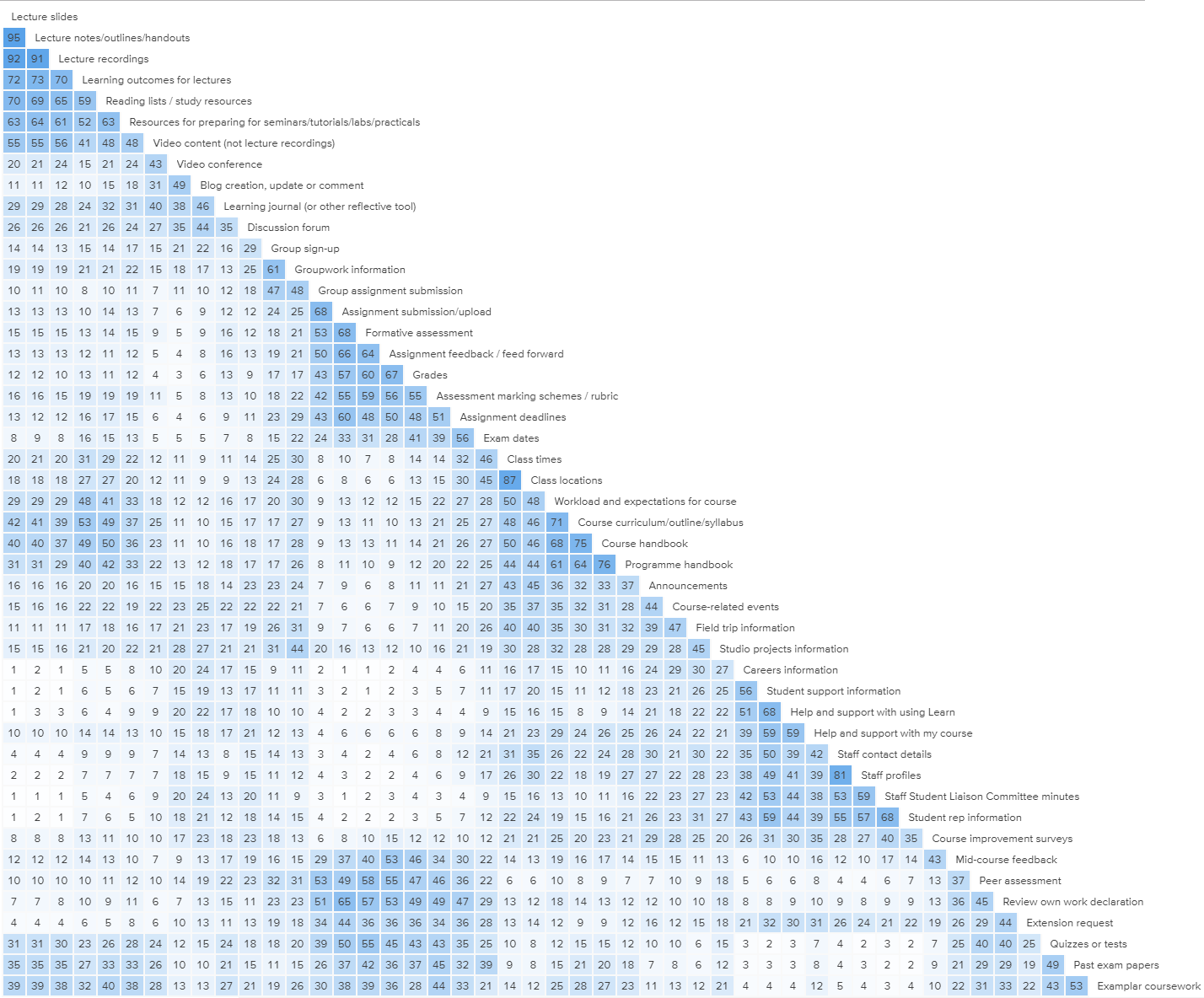 Card sorting has informed a new information architecture for Learn ...