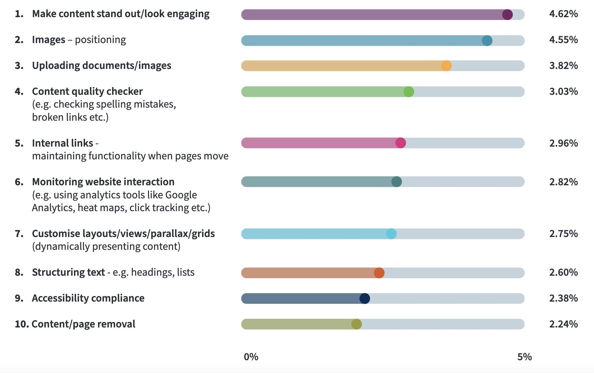 Top priorities for web publishing at the University – Website and ...