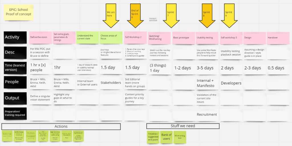 Defining the UXD process to support a user-centred web publishing ...