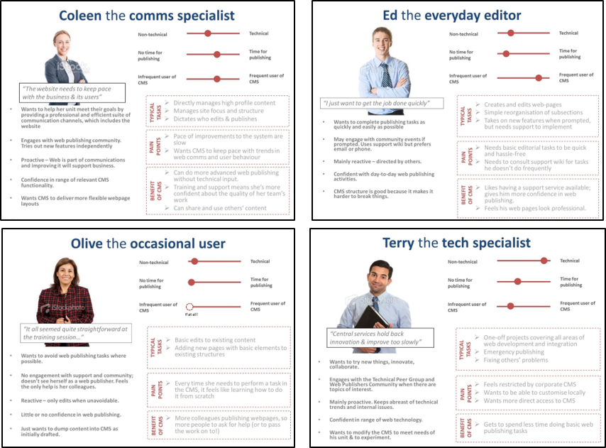 From personas to behaviour modes – Website and Communications Blog