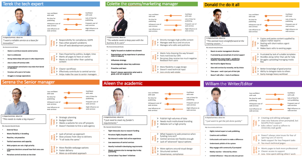 From personas to behaviour modes – Website and Communications Blog