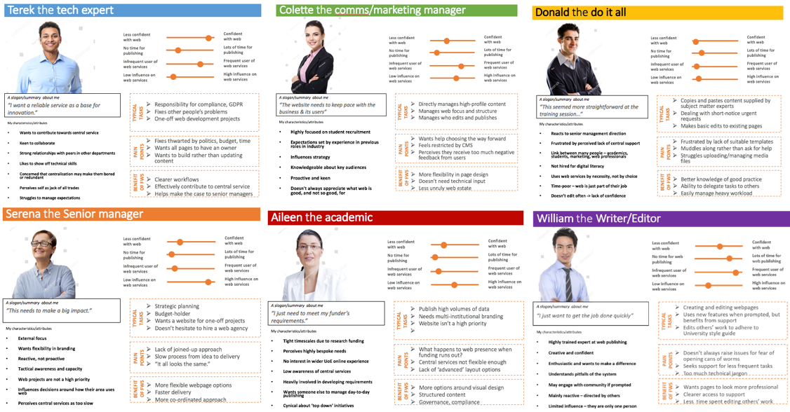 From personas to behaviour modes – Website and Communications Blog