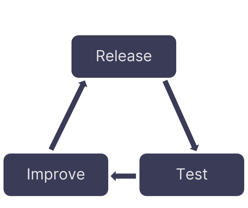 Nudge in user experience – Website and Communications Blog